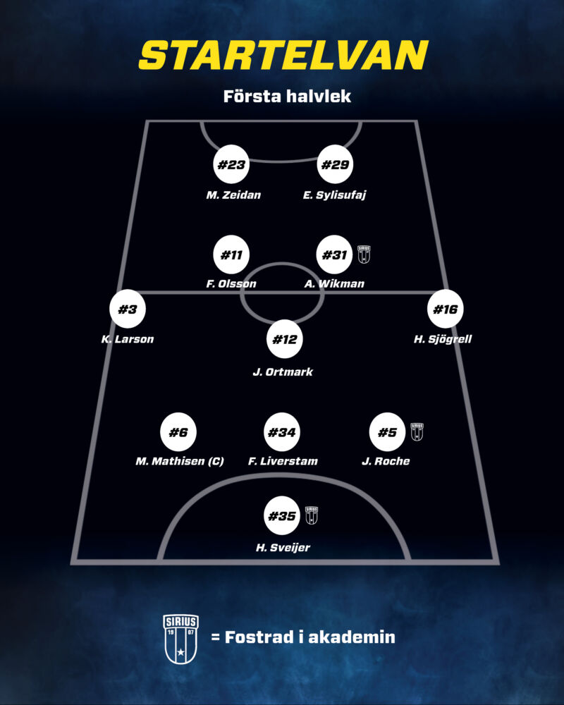 IK Sirius – Örebro SK: Startelvan i första halvlek - Sirius Fotboll