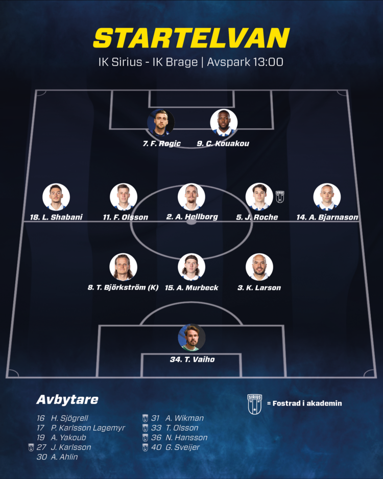 IK Sirius - IK Brage: Startelvan - Sirius Fotboll