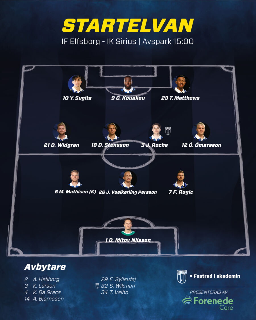 IF Elfsborg - IK Sirius: Startelvan - Sirius Fotboll