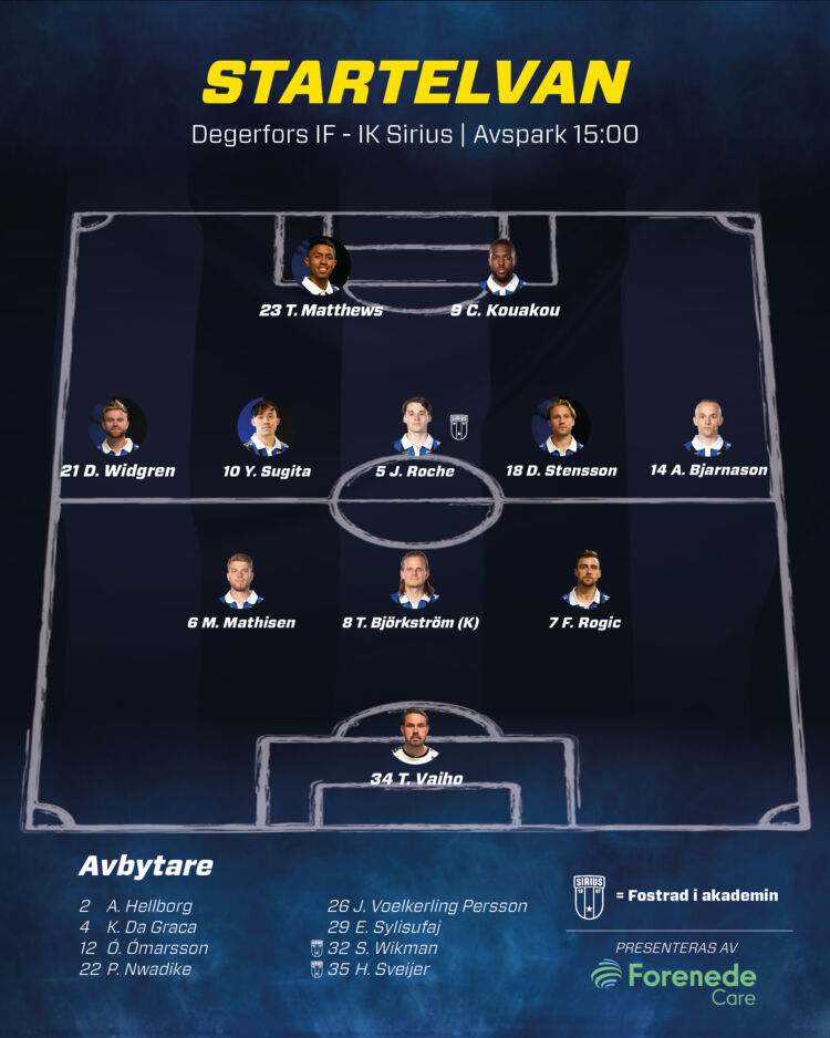 Degerfors IF-IK Sirius: Startelvan - Sirius Fotboll