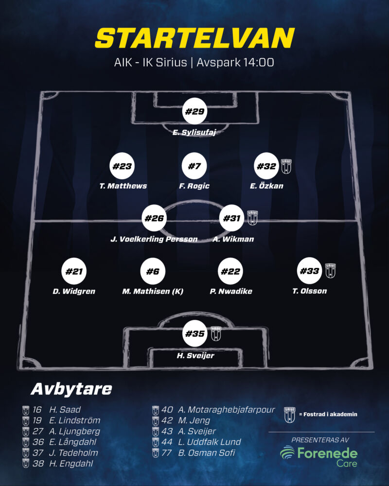 AIK-IK Sirius: Startelvan - Sirius Fotboll