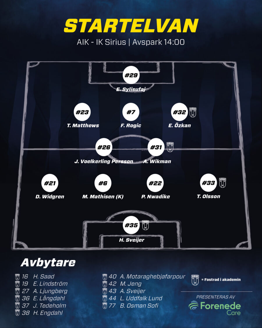 AIK-IK Sirius: Startelvan - Sirius Fotboll