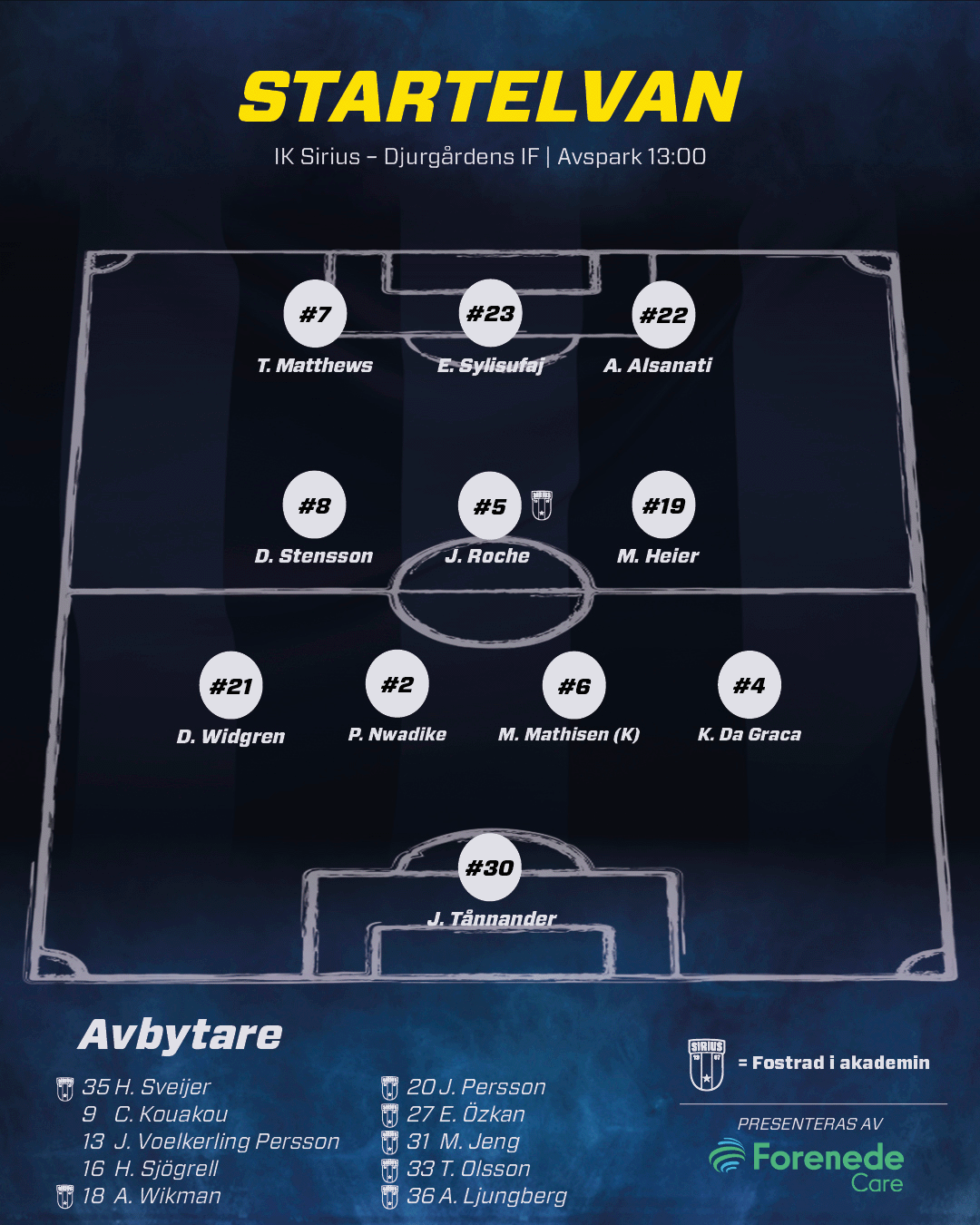 IK Sirius – Djurgårdens IF: Startelvan - Sirius Fotboll