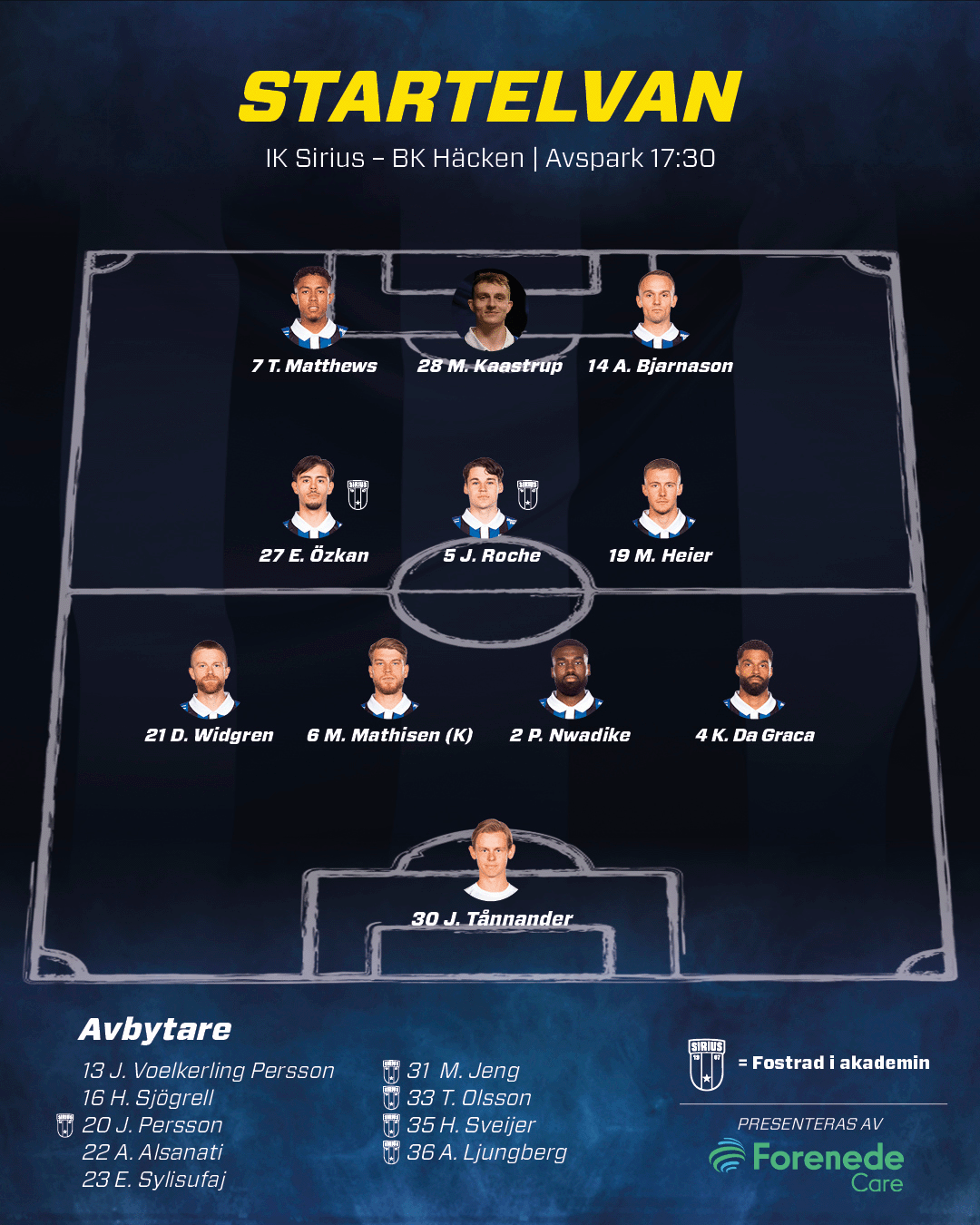 IK Sirius - BK Häcken: Startelvan - Sirius Fotboll