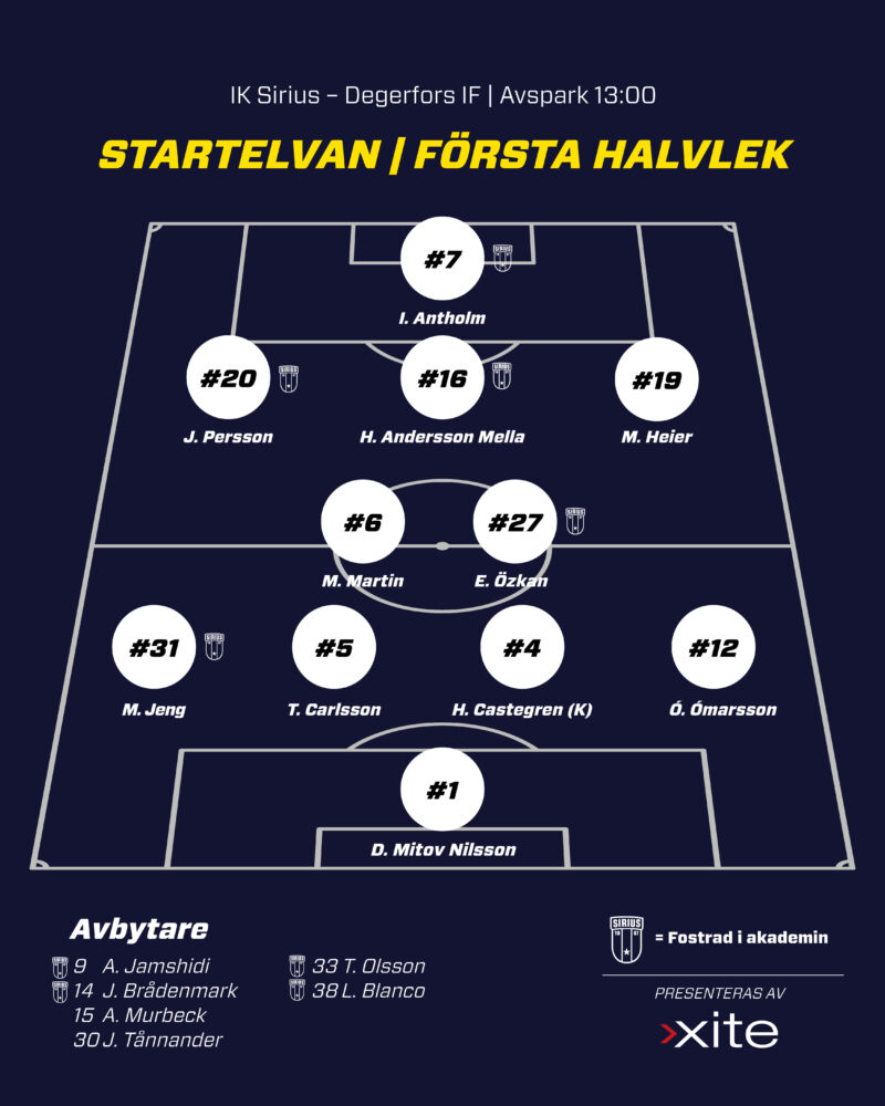 IK Sirius - Degerfors IF: Startelvan i första halvlek - Sirius Fotboll