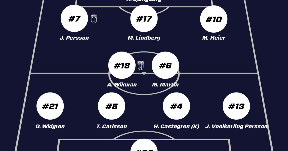 IK Brage - IK Sirius: Startelvan - Sirius Fotboll