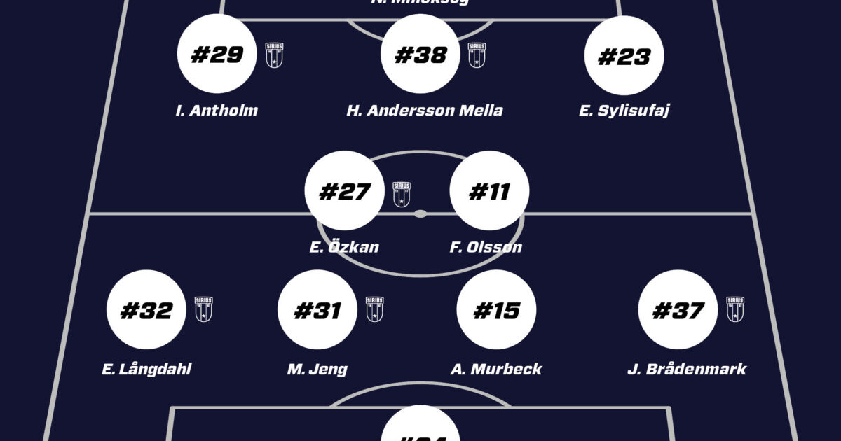 IK Sirius – Sandvikens IF: Startelvan - Sirius Fotboll