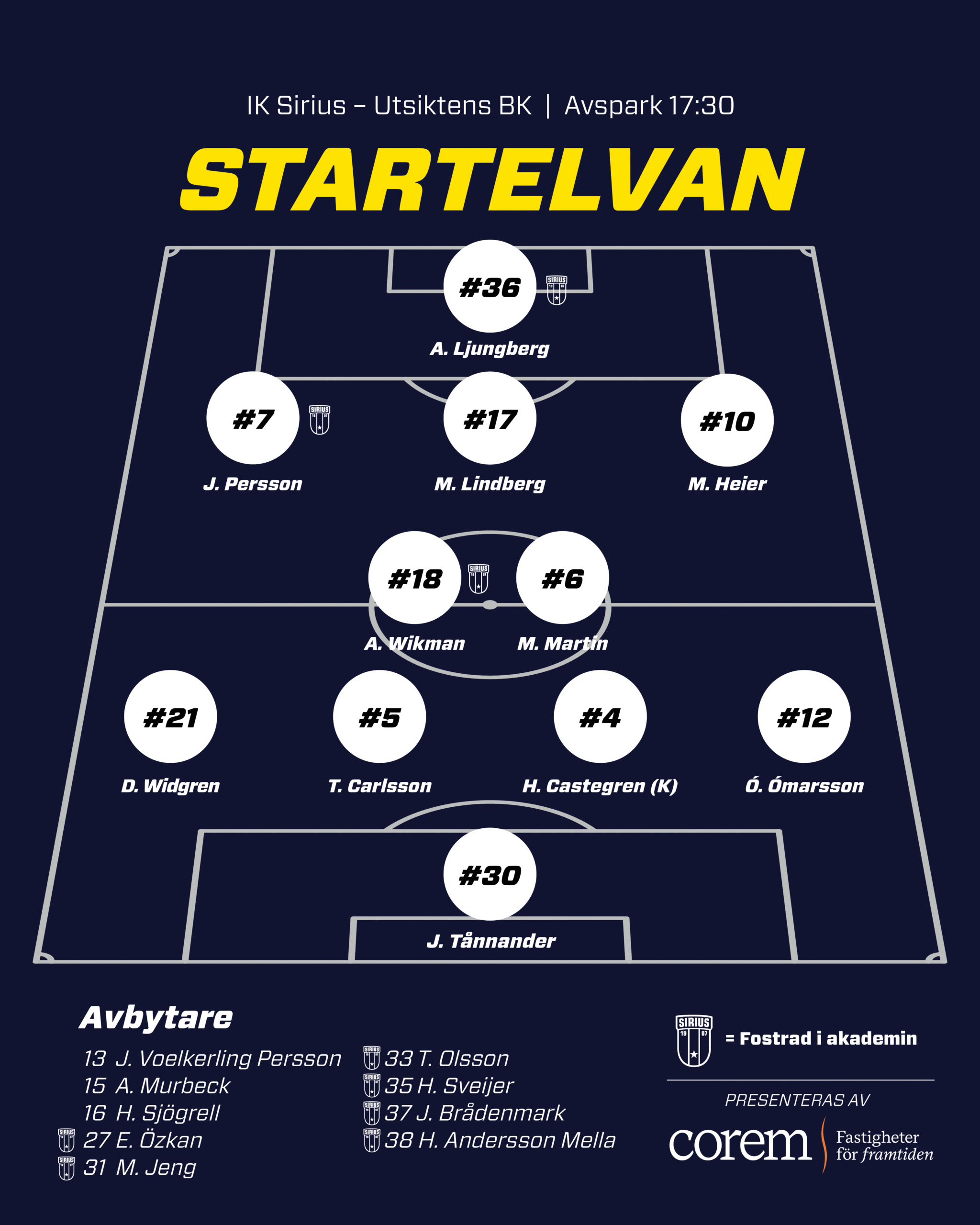 IK Sirius – Utsiktens BK: Startelvan - Sirius Fotboll